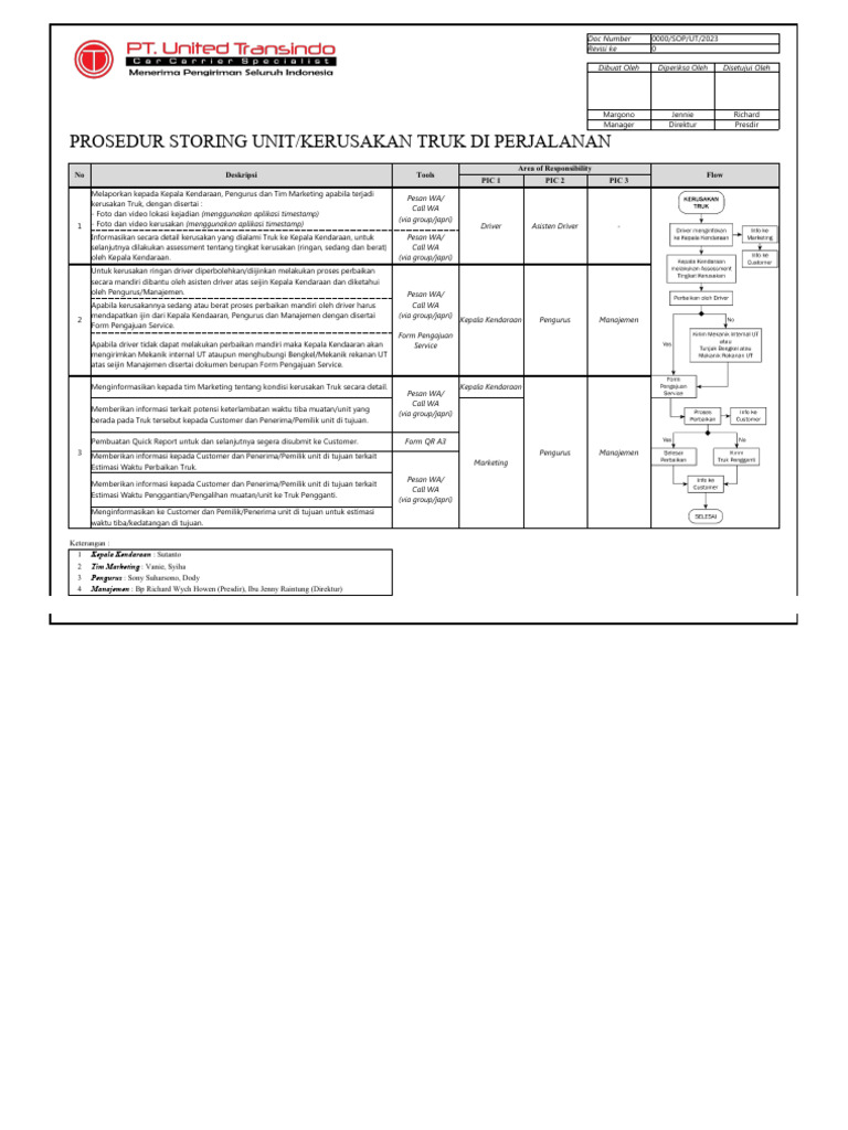 Storing Procedure | PDF
