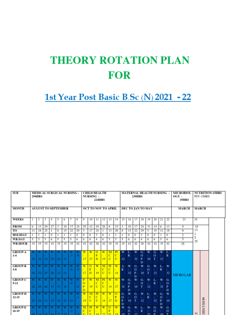 Clinical Rotation | PDF | Health Care | Social Programs