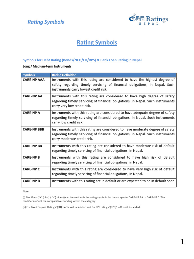 Rating-Symbols (1) | PDF | Credit Rating | Financial Economics