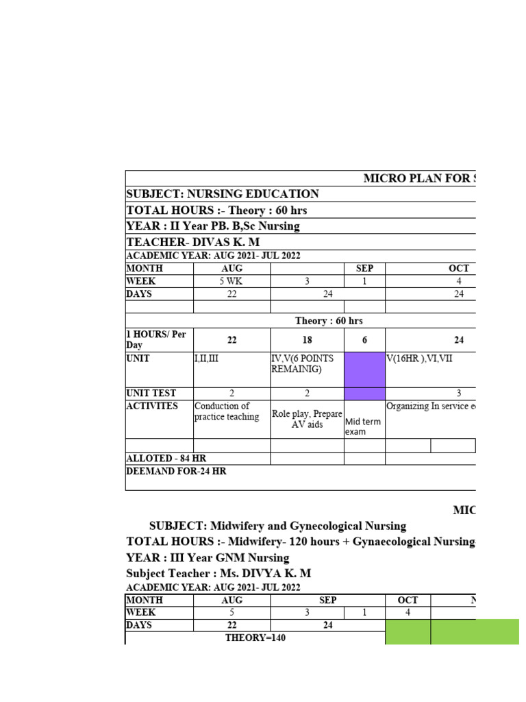 Micro Plan | Download Free PDF | Childbirth | Postpartum Period