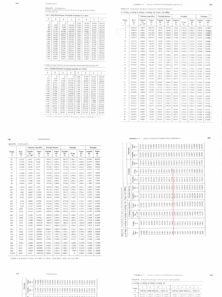 Tablas Termodinámicas - 6ta Edición - Kenneth Wark Jr. Donald E ...