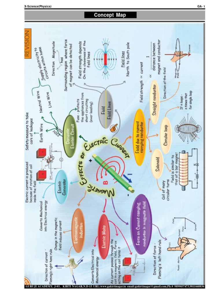 Magnetism - Notes | PDF | Electromagnetic Induction | Magnetic Field