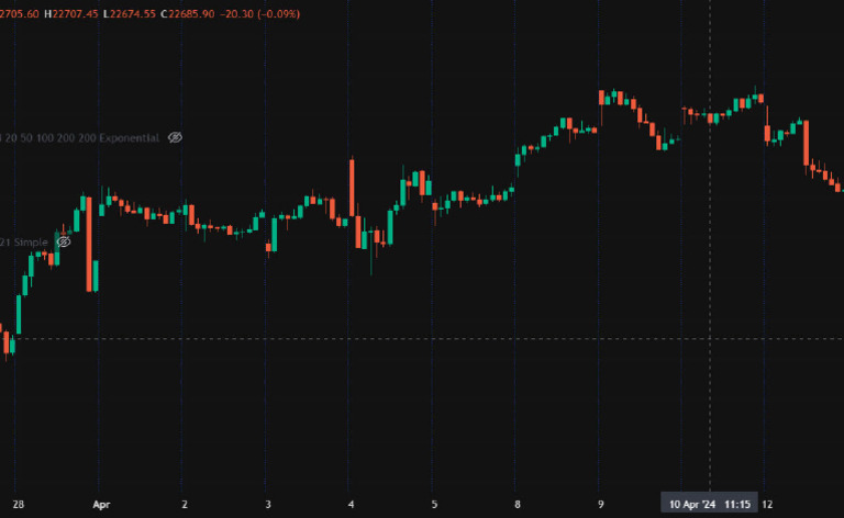 Weekly 2 Stock Market Setup | PDF