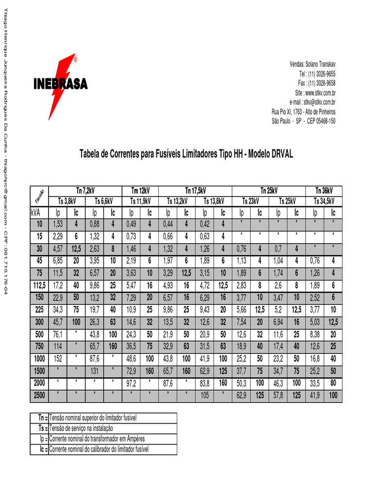 Modelo De Fusivel Hh Media Tensao Pdf