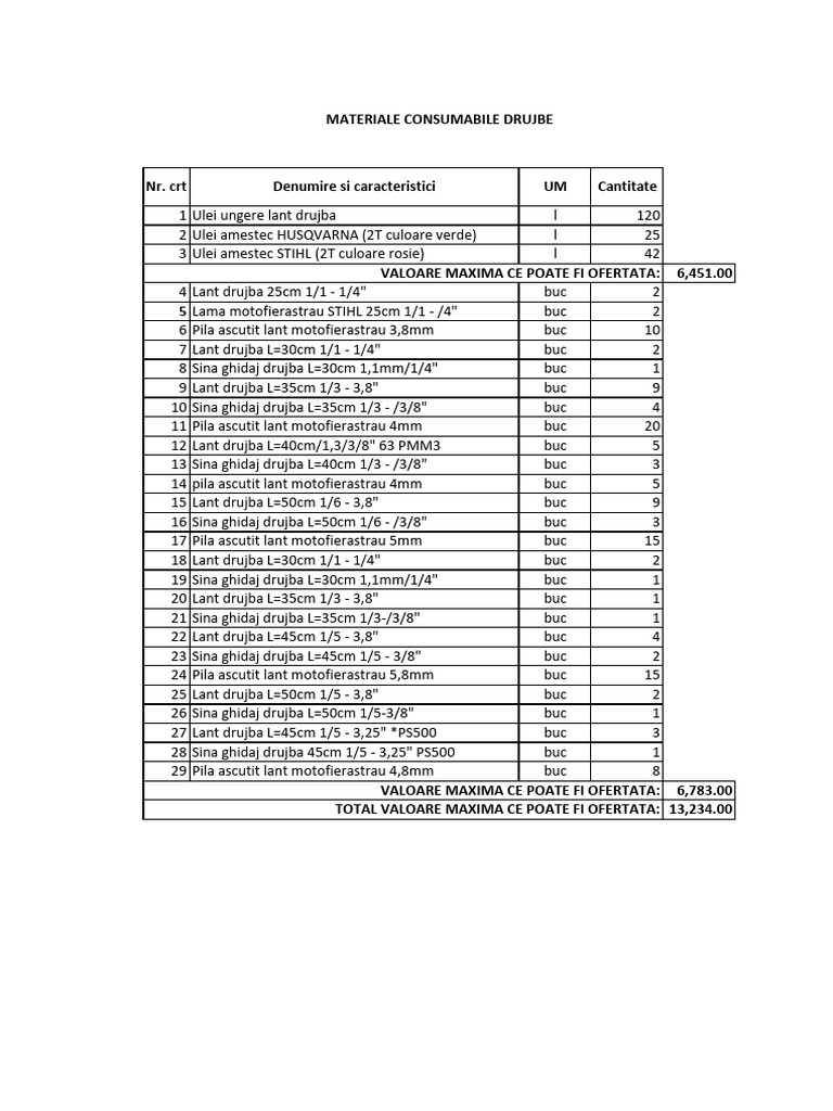 05. DENUMIRE, CARACTERISTICI, CANTITATI MATERIALE CONSUMABILE DRUJBE | PDF