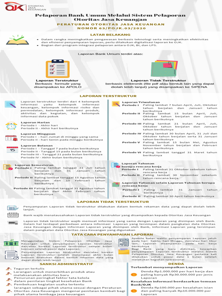 POJK+63-POJK.03-2020+Pelaporan Bank Umum Melalui Sistem Pelaporan Otoritas Jasa Keuangan+FAQ | PDF