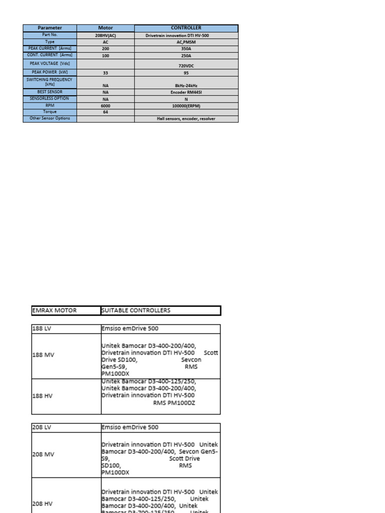 AC Motor Controller Specs Guide | PDF | Electric Motor | Alternating ...