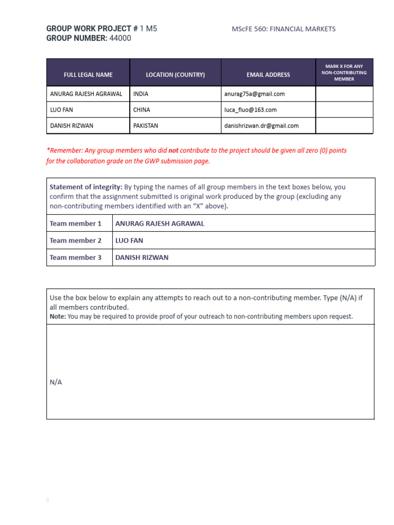 FM GWP 1 Report | PDF | Bonds (Finance) | Cryptocurrency