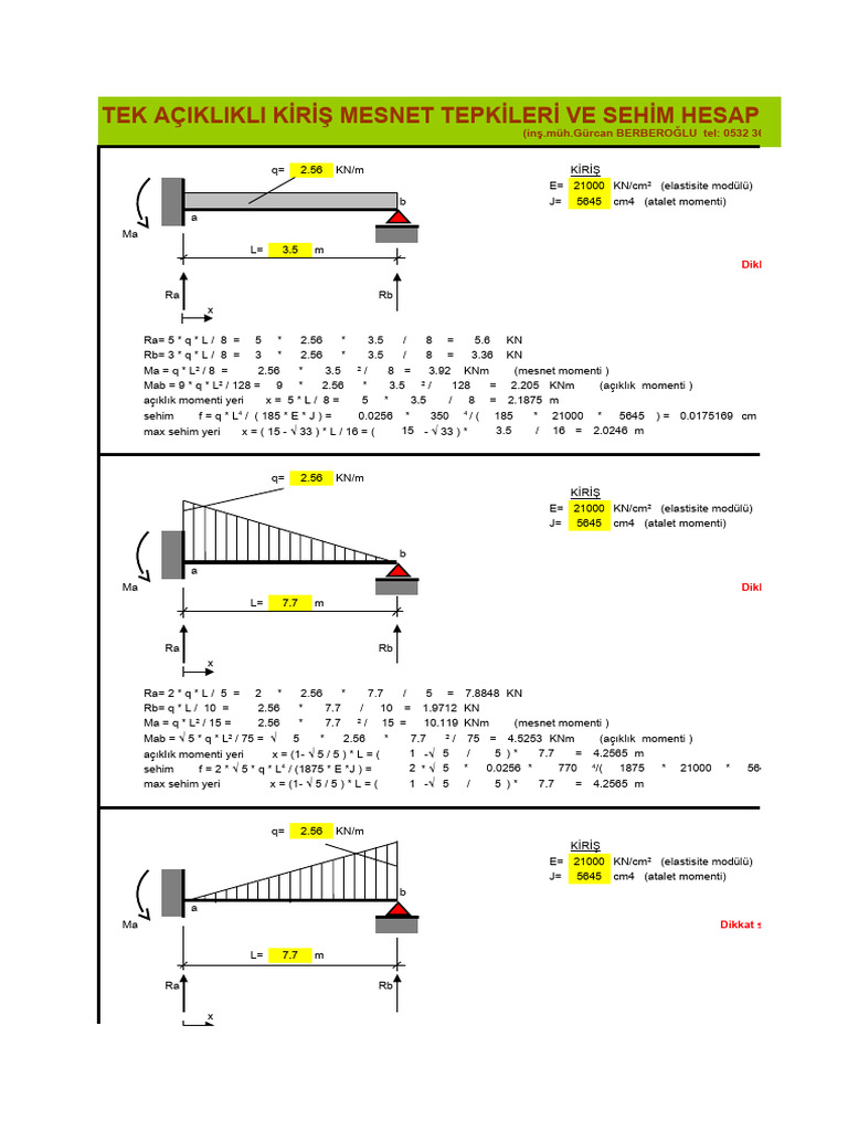 Ankastreli̇k Momentleri̇ Deplasman Sehi̇m | PDF
