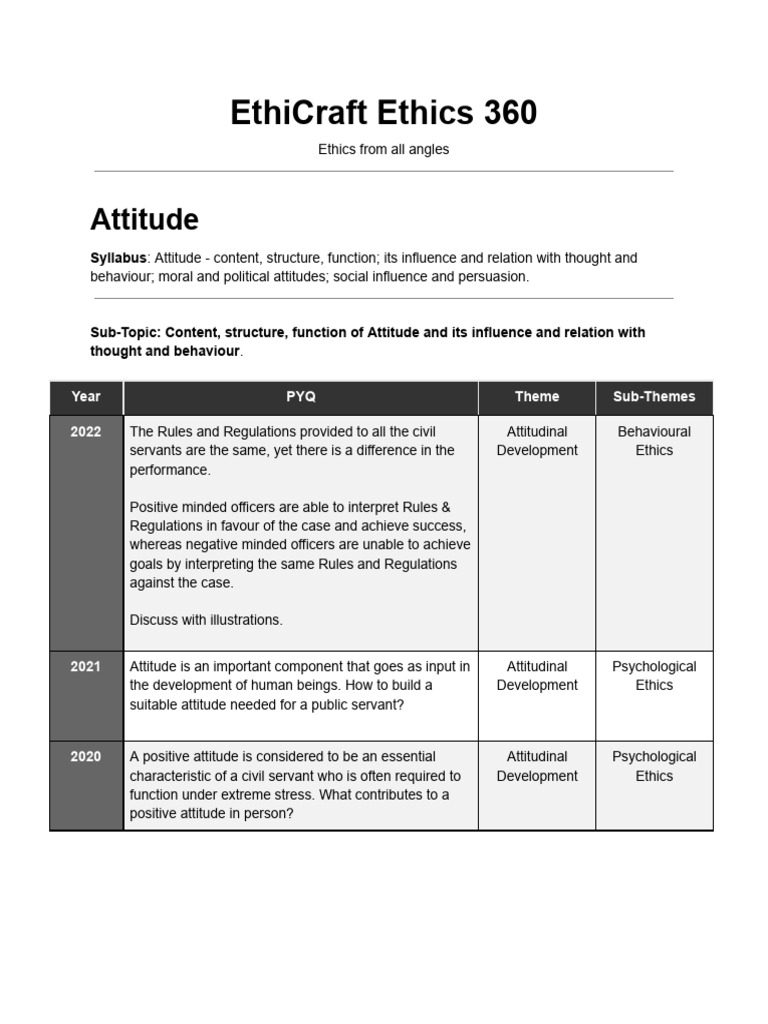 EthiCraft Ethics 360 - Attitude | PDF | Attitude (Psychology) | Empathy