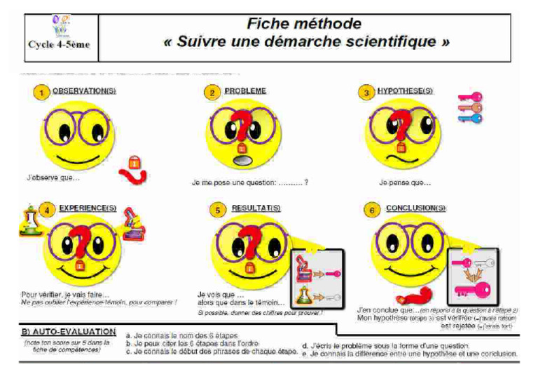 Fiche Méthode Démarche Scientifique | PDF