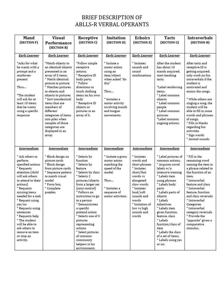 4. ABLLS-R Description Sheet | PDF | Preposition And Postposition | Adverb