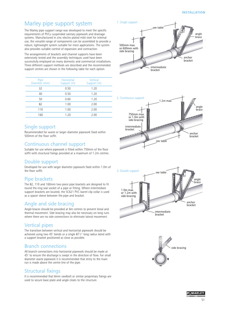 Marley Pipe Support System | PDF | Pipe (Fluid Conveyance) | Building ...