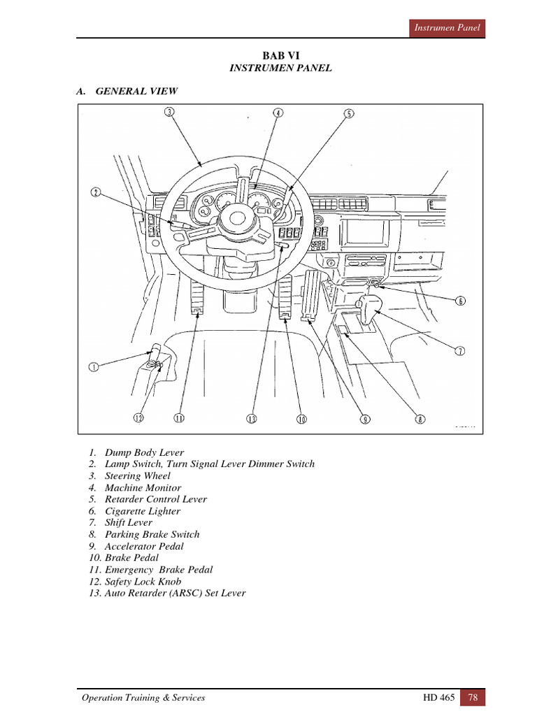 BAB IV Instrument Panel | PDF | Teknologi & Rekayasa