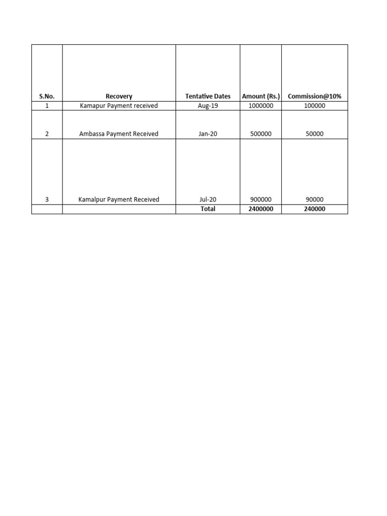 Payment Recovery and Commission Report | PDF