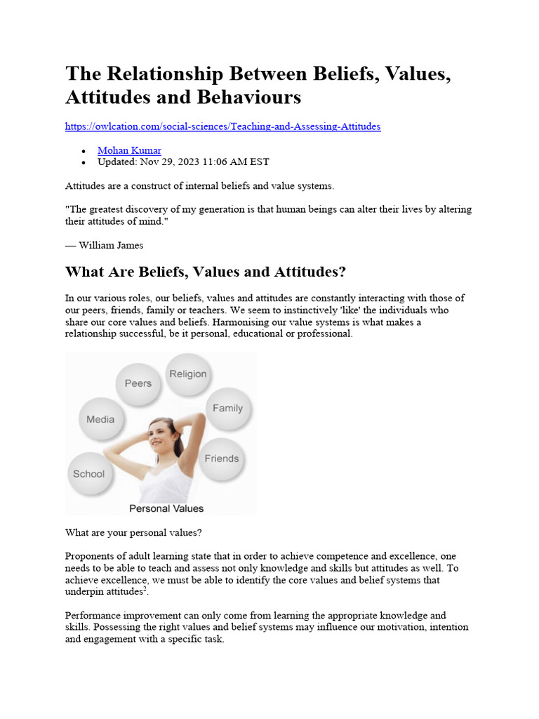 The Relationship Between Beliefs-Value-Behavior | PDF | Attitude (Psychology) | Behavior