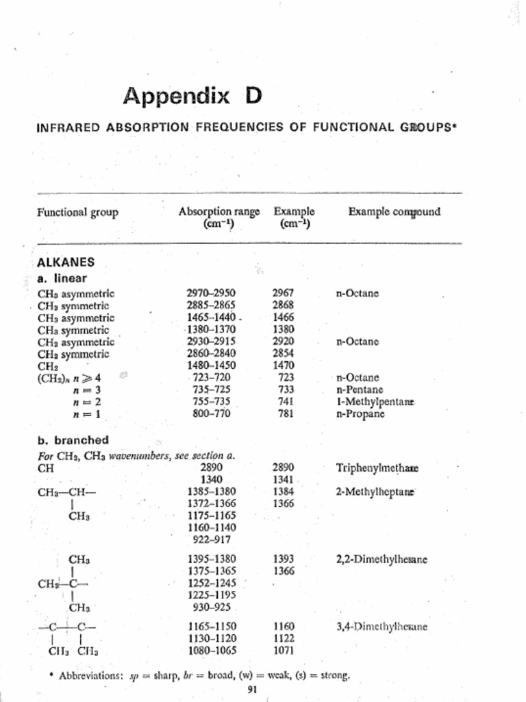 Appendix FTIR | PDF