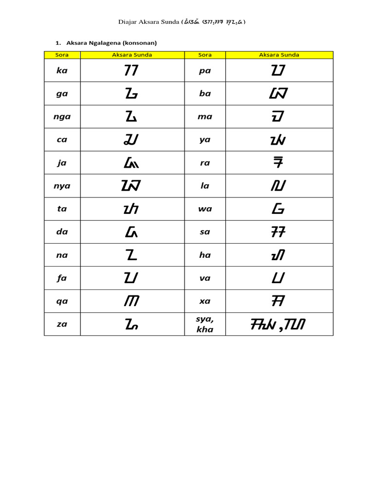 Diajar Aksara Sunda-1 | PDF