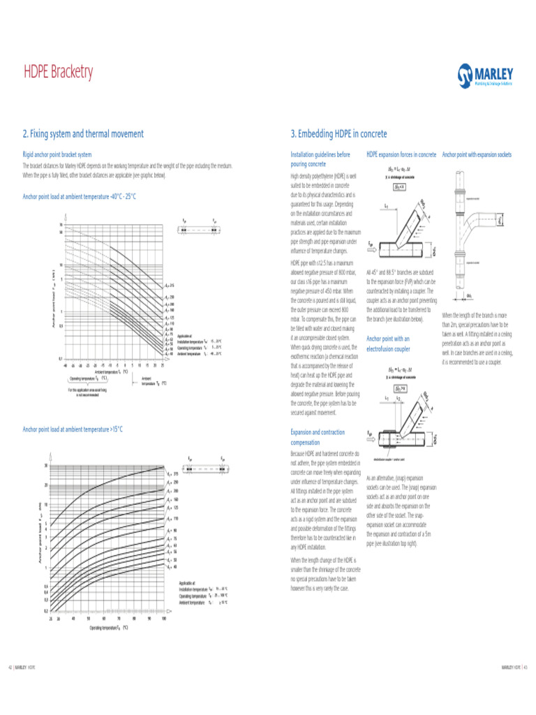 HDPE Bracketry: 2. Fixing System and Thermal Movement 3. Embedding HDPE ...