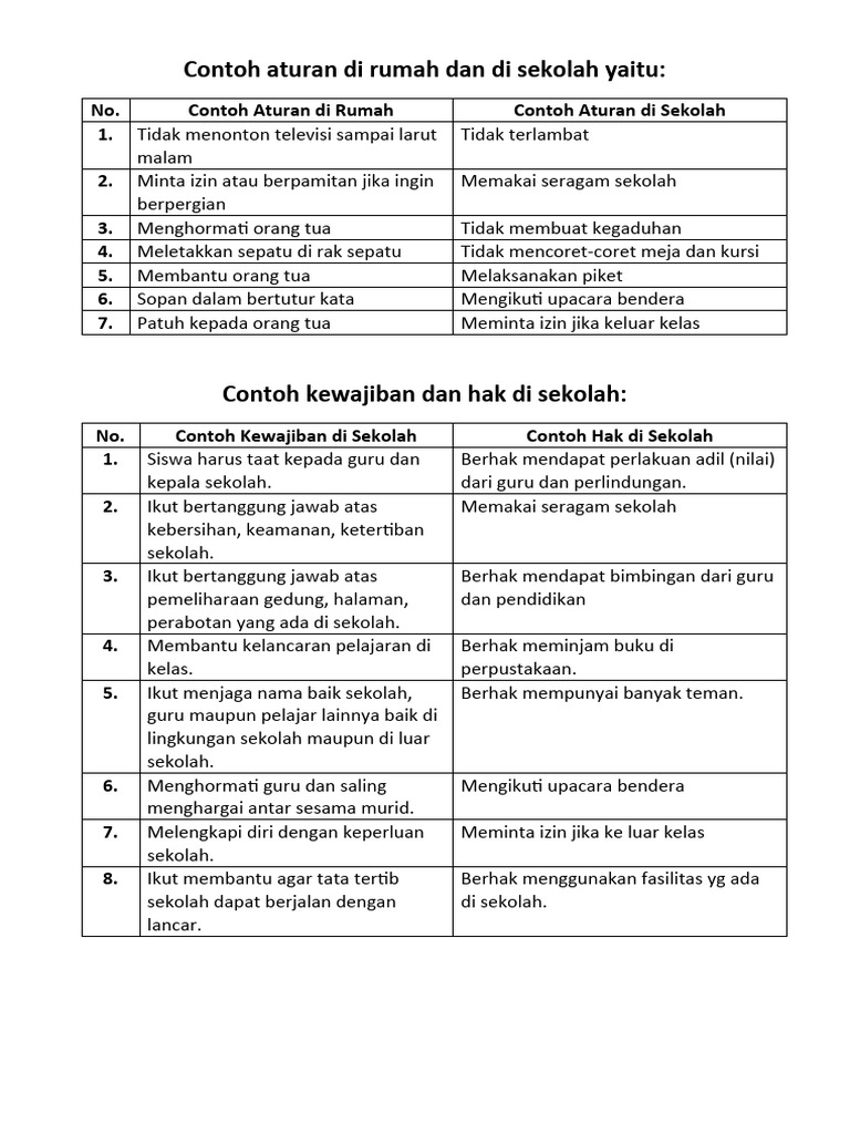 Contoh Aturan Di Rumah Dan Di Sekolah Yaitu | PDF