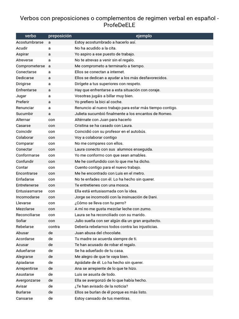 Verbos y Preposiciones en Español | PDF