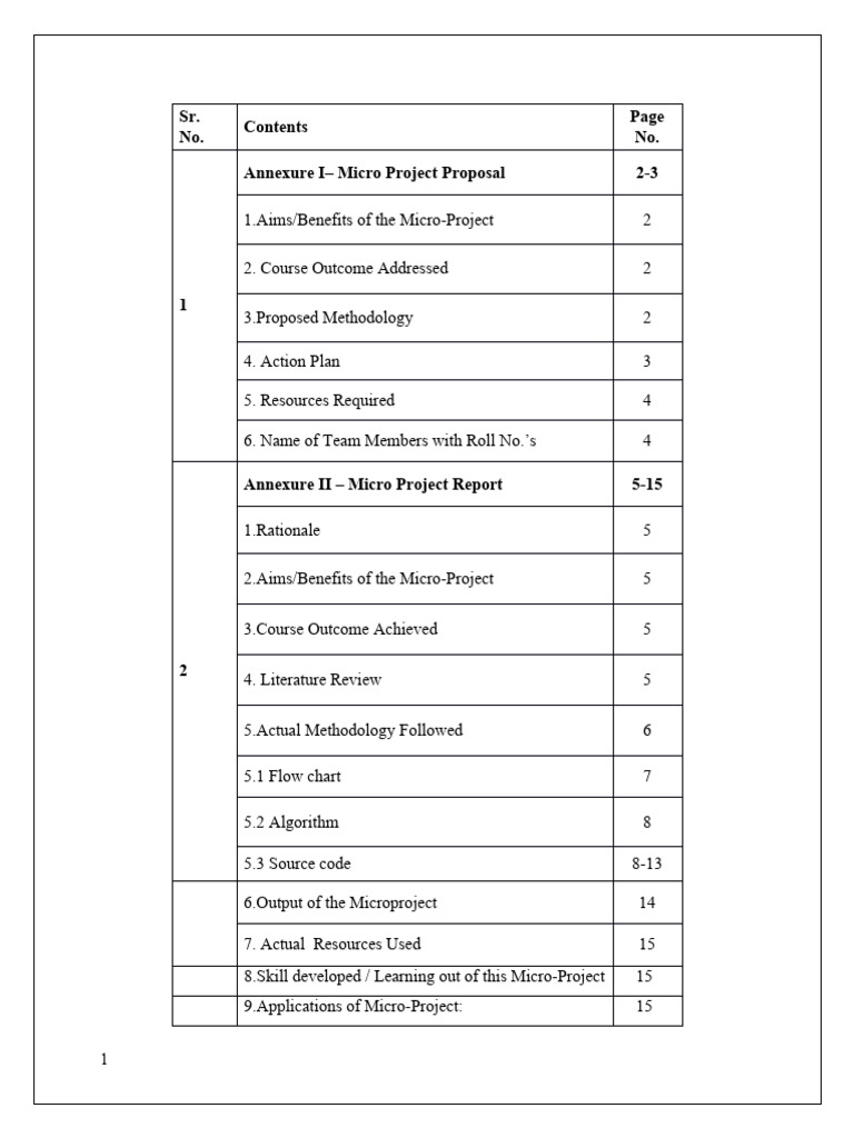 MAD microproject 09 | PDF | Computing | Computer Science