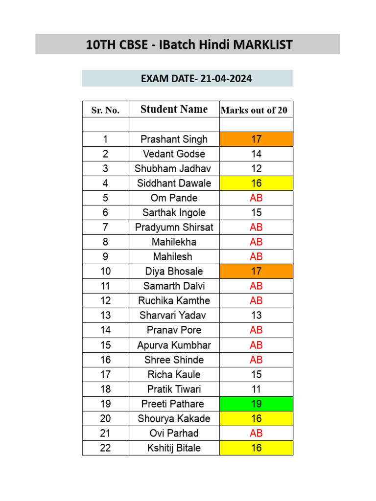 10Th CBSE Hindi Marklist (21-04-24) | PDF