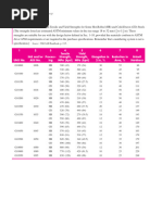 UPN Profiles Tables | PDF