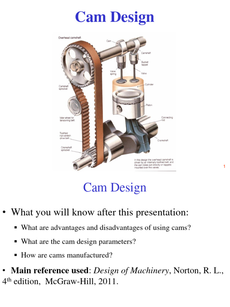 07 Cams | PDF | Curvature | Velocity