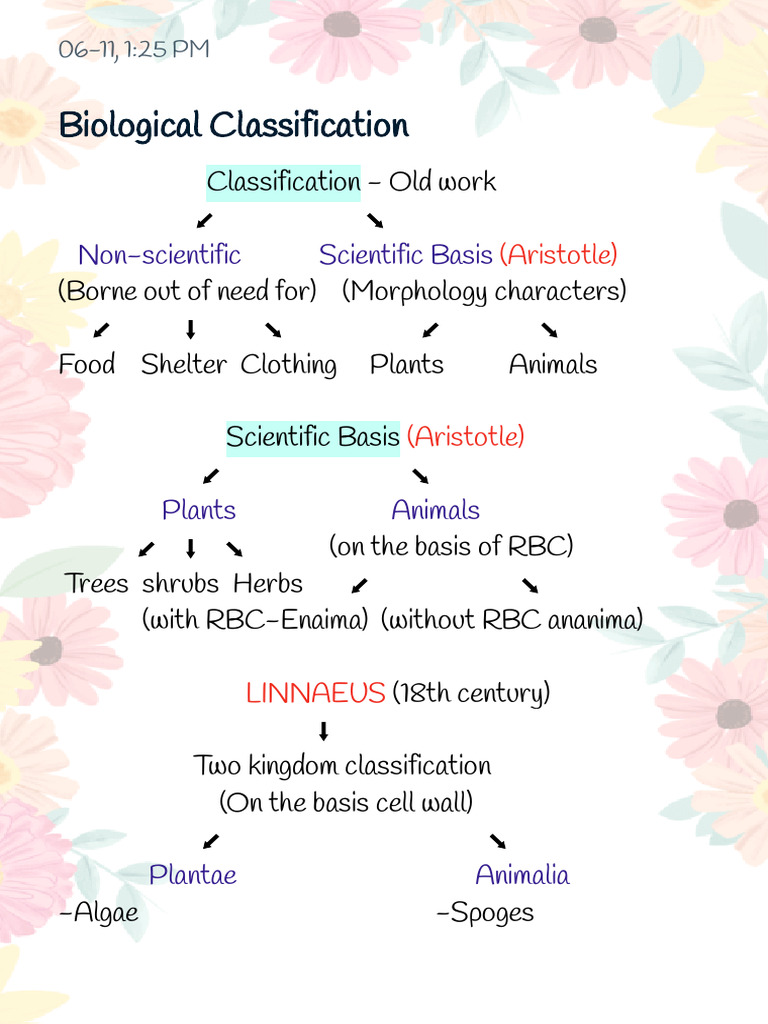 Biological Classification-Notes | PDF | Fungus | Virus