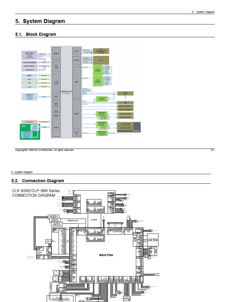 5 System Diagram CLX-6260 Series Eng | PDF