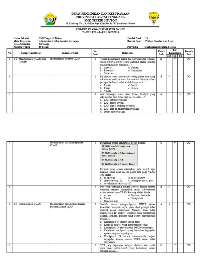 Kisi-Kisi AIJ Kelas XI Semester 1 | PDF