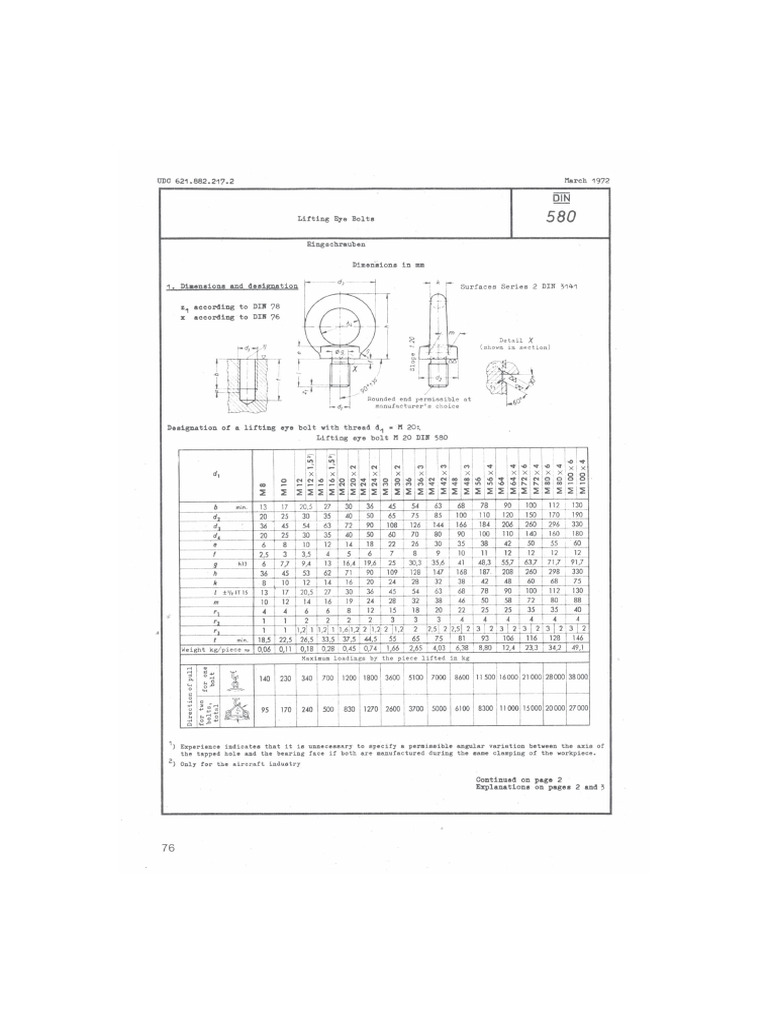 DIN 580 March 1972 | PDF