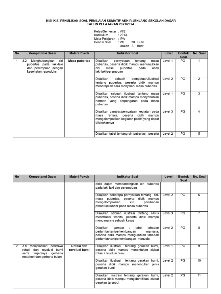 Revisian Kisi Psaj Ipa Tahun 2024 | PDF