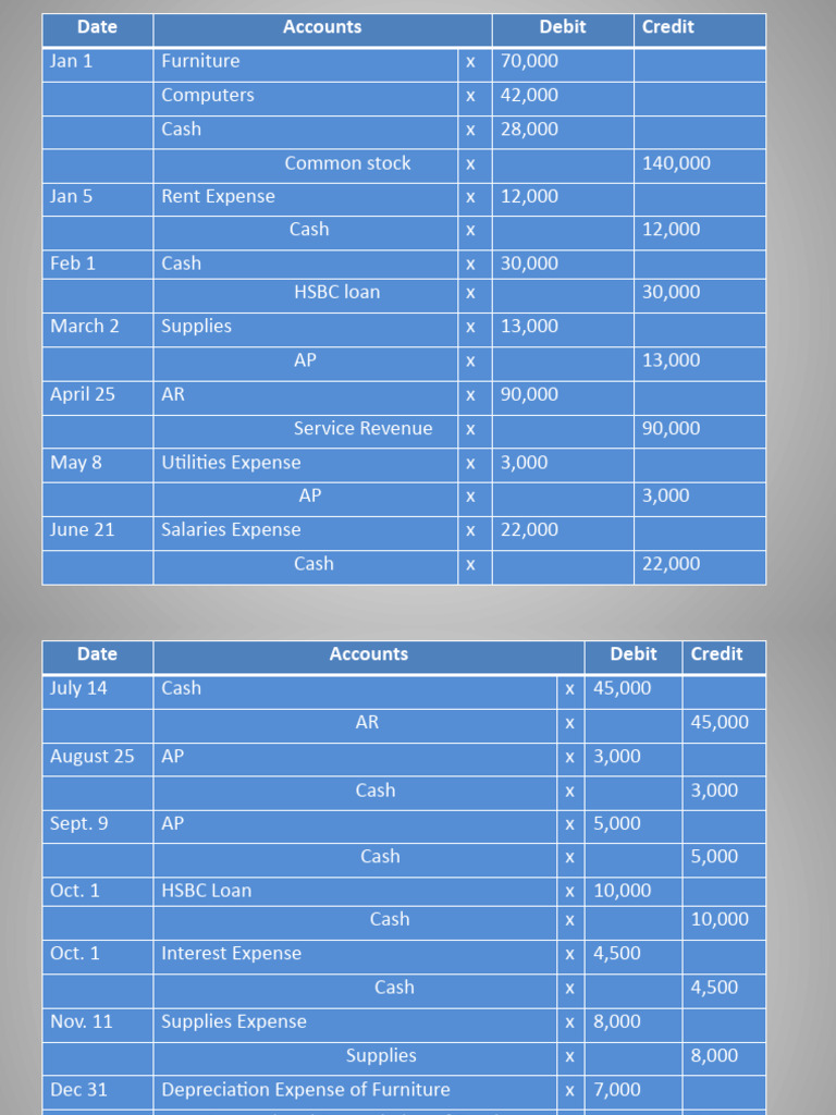 Solution - Comprehensive Problem#1-General Accounting - Spring2024 ...