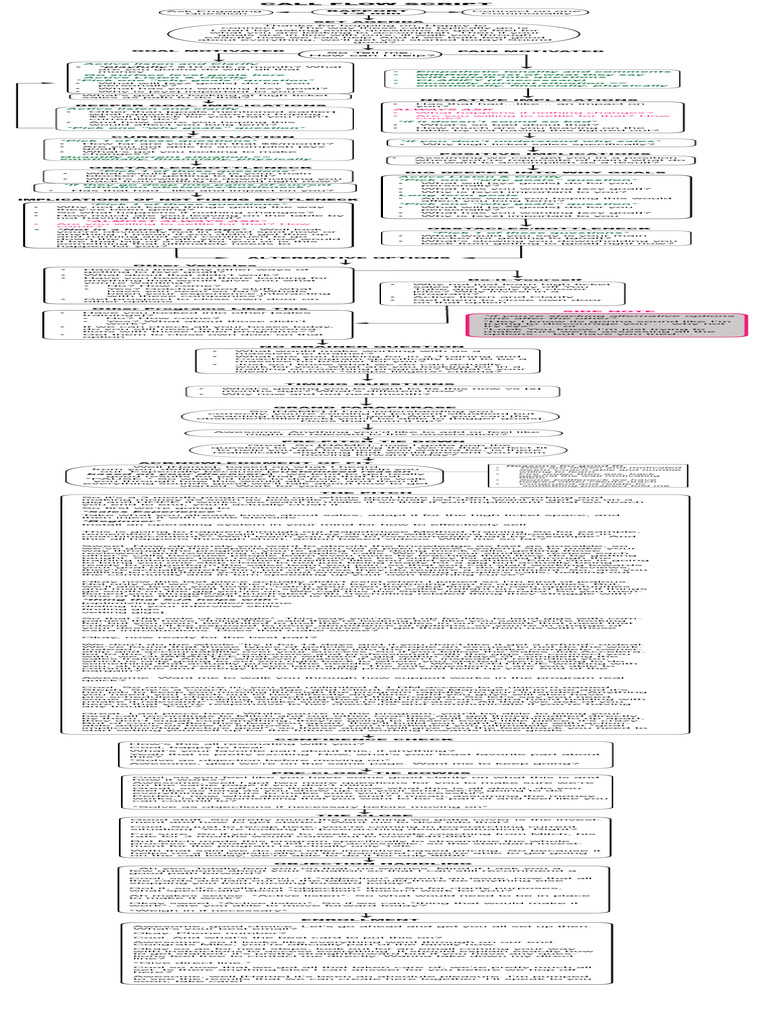 RCFull Script Flow | PDF | Self-Improvement