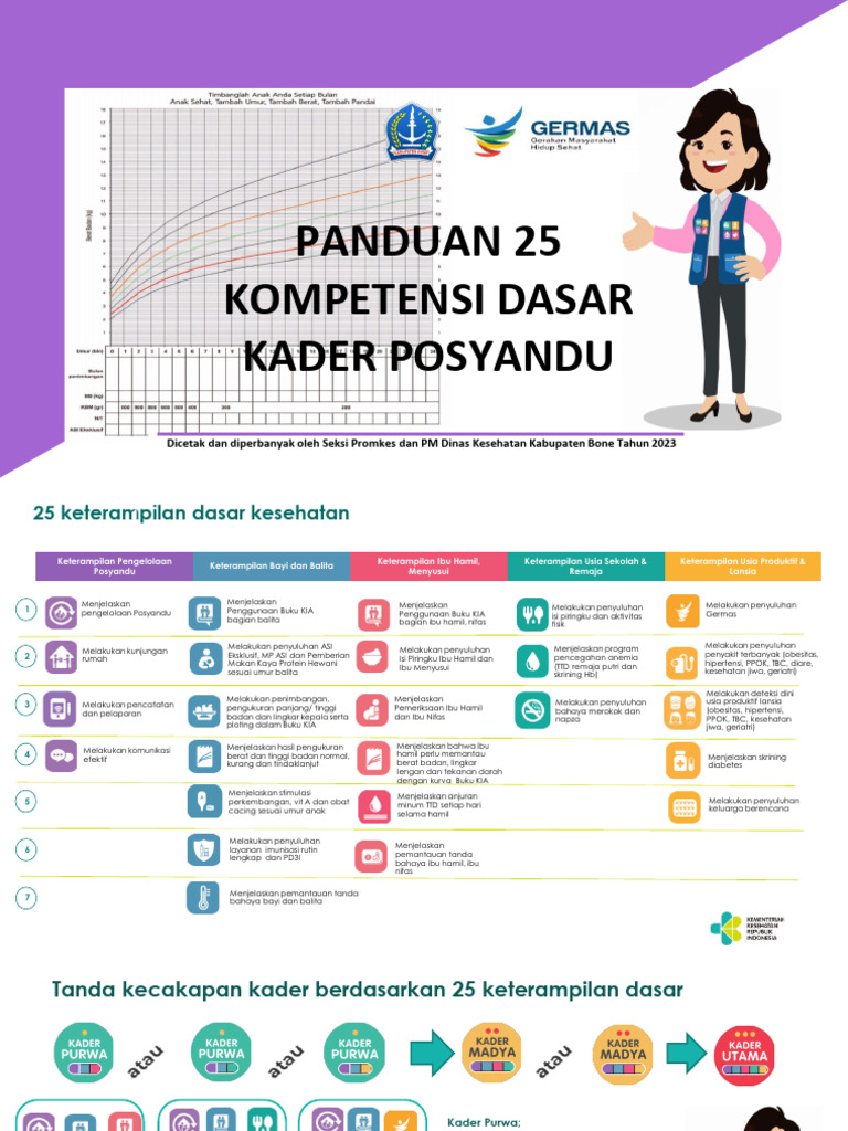 Panduan 25 Kompetensi Dasar Kader Posyandu | PDF