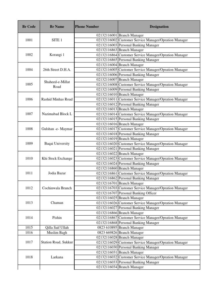Branch BM CSM PBM Numbers | PDF