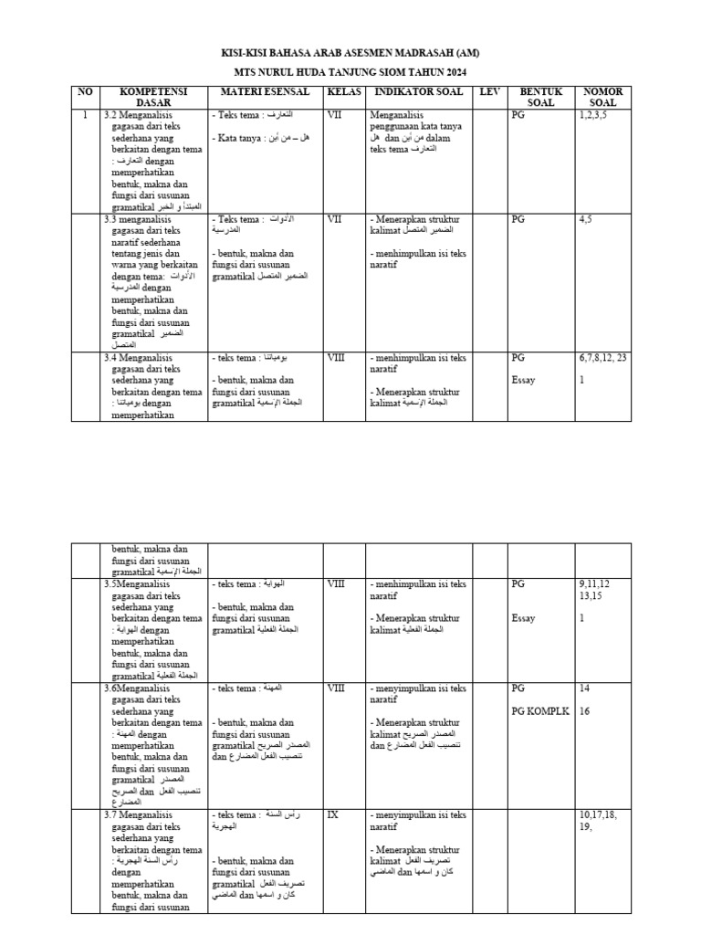 Kisi-Kisi Am Bahasa Arab 2024 | PDF