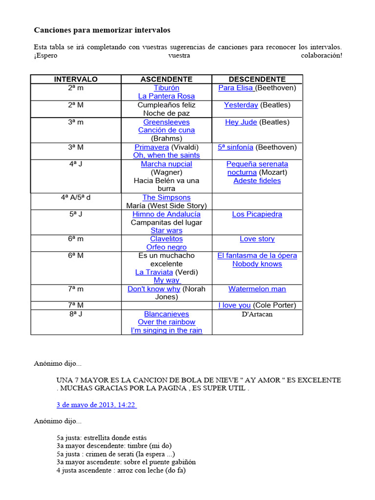 Canciones para Memorizar Intervalos | PDF