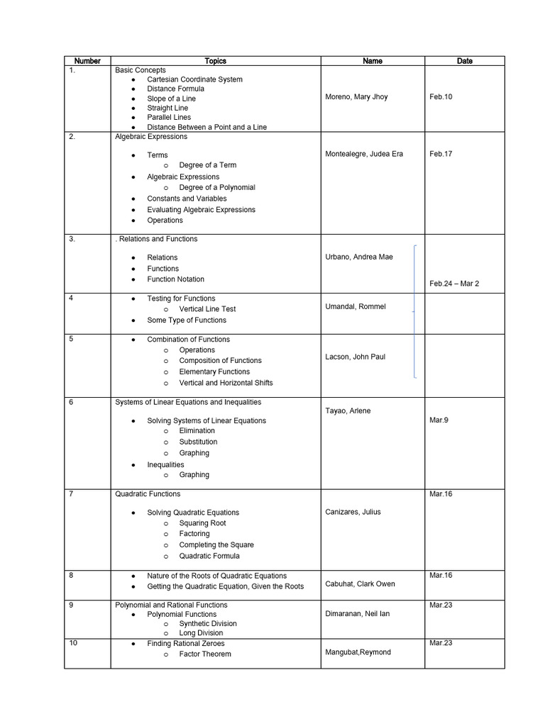 Outline | PDF | Trigonometric Functions | Quadratic Equation