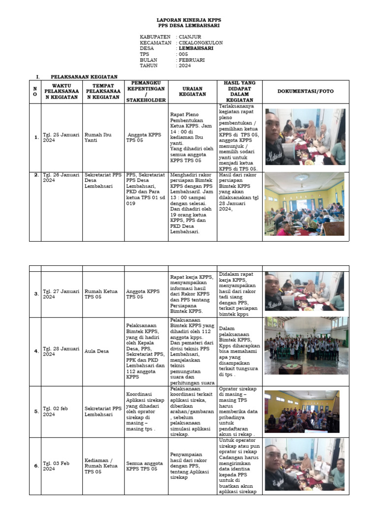 Laporan Kinerja KPPS TPS 005 | PDF