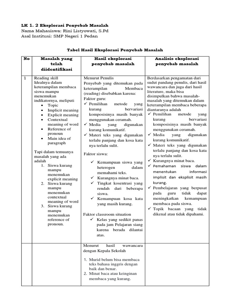 L.K 1.2 Eksplorasi Masalah New | PDF | Karier & Perkembangan