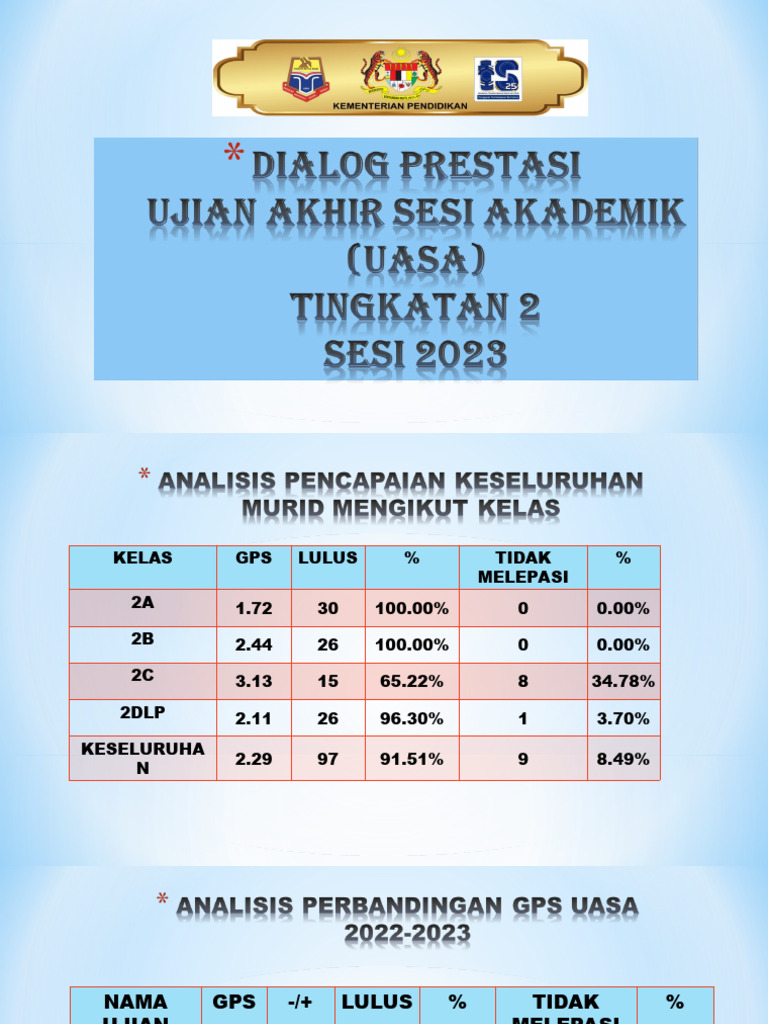 DIALOG PRESTASI UJIAN AKHIR SESI AKADEMIK T2 | PDF