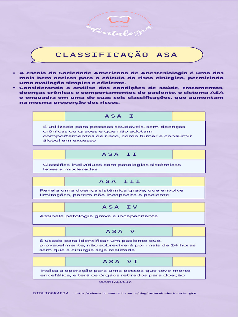 Classificação ASA | PDF