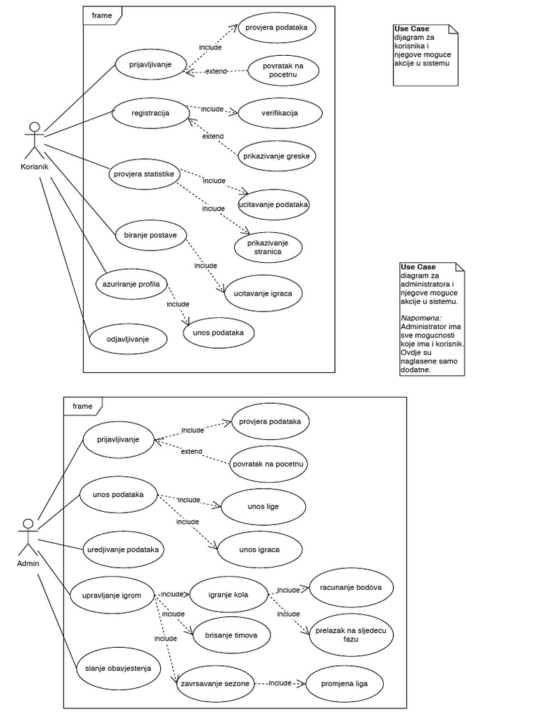 Include: Use Case | PDF