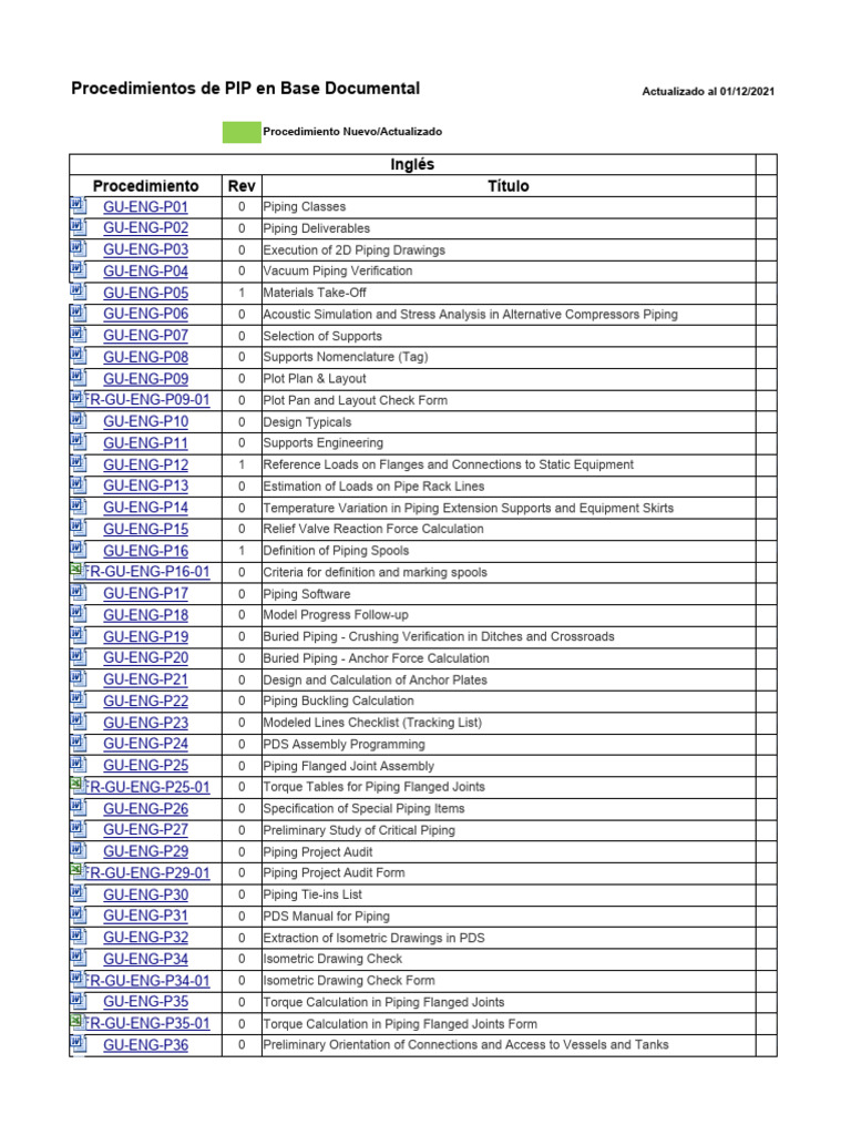 Procedimientos de PIP Documentales | PDF