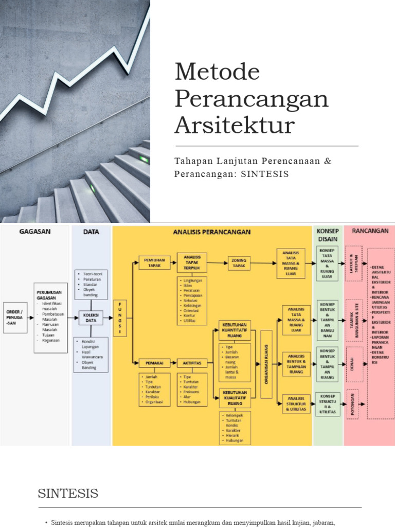 Metode Perancangan 2 | PDF