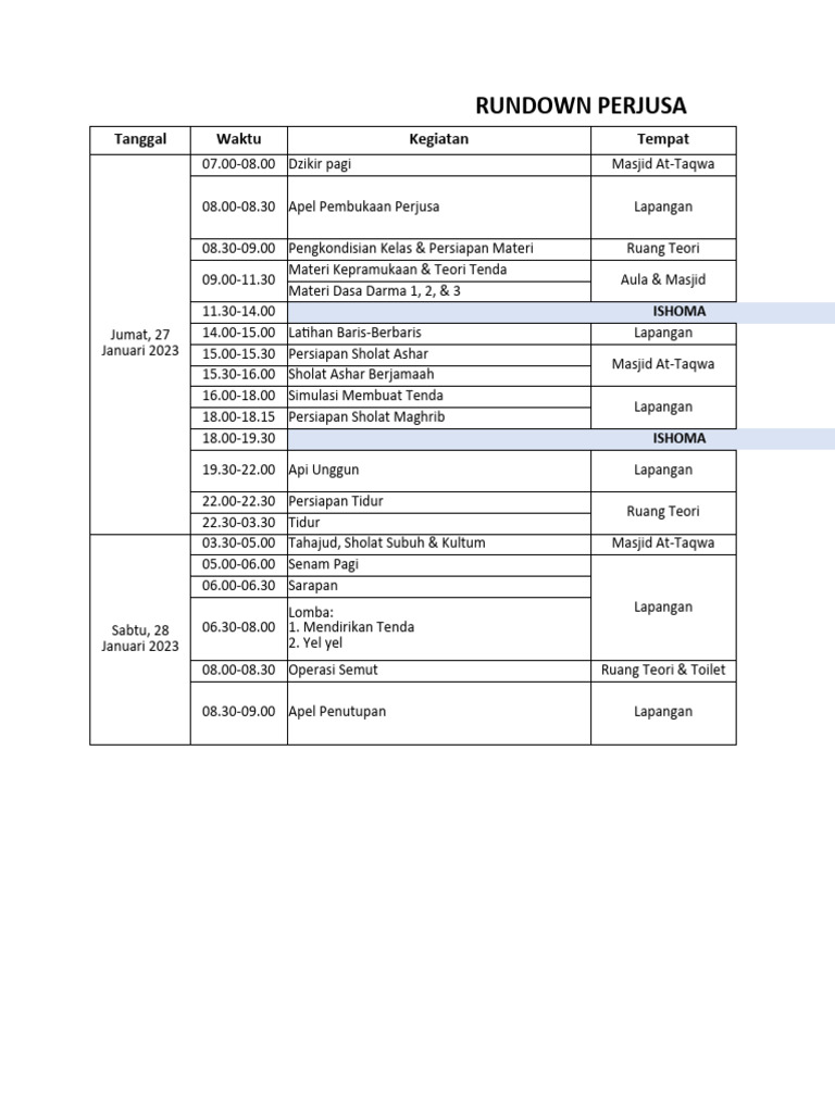 RUNDOWN PERJUSA OK | PDF