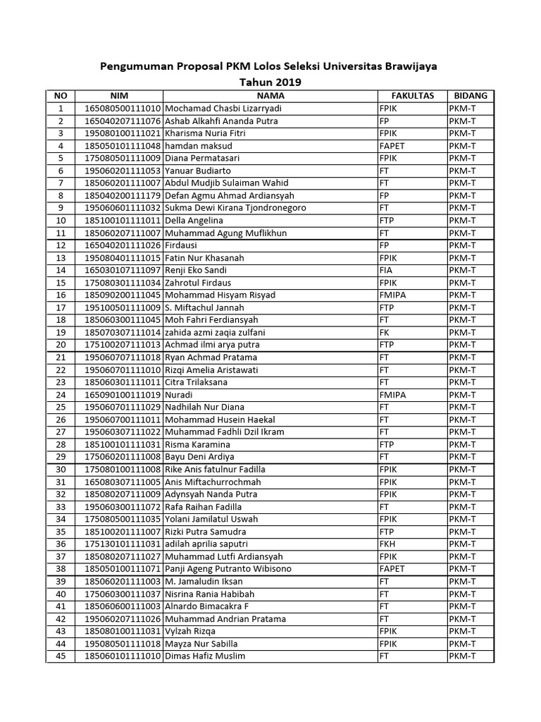Pengumuman Proposal PKM Lolos Seleksi UB | PDF